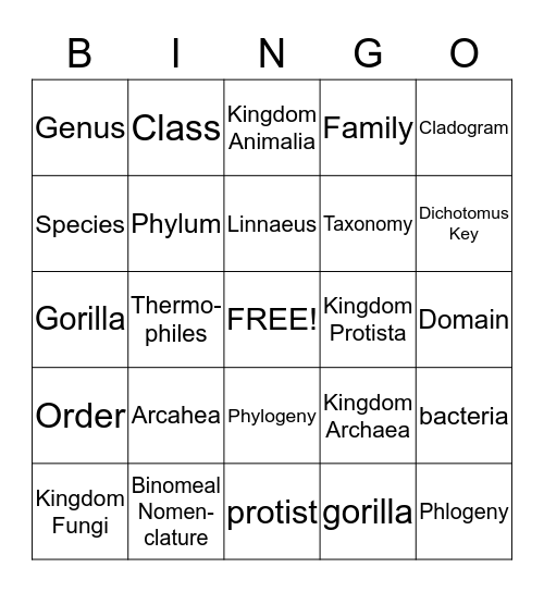 Taxonomy & Phylogeny Bingo Card