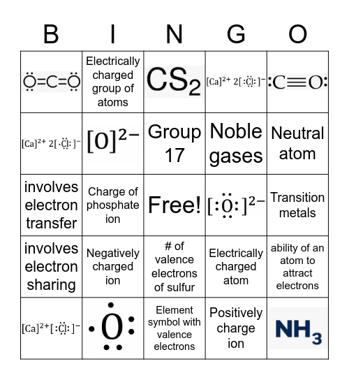 Chemical Bonding Bingo Card