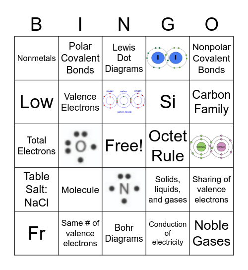 Covalent Bonding Bingo Card
