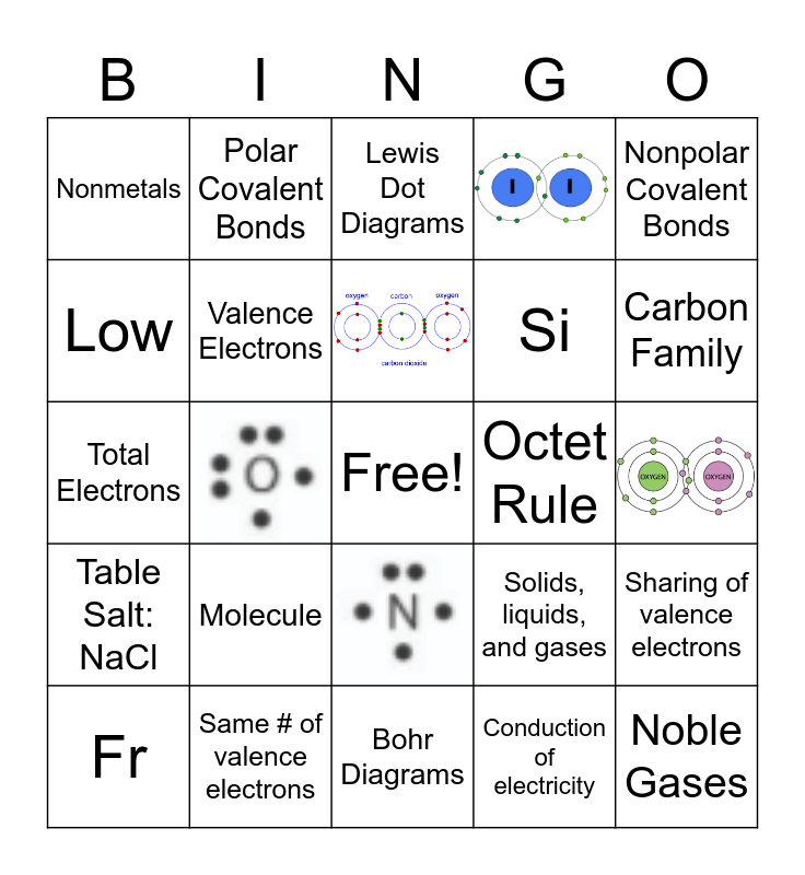 Covalent Bonding Bingo Card
