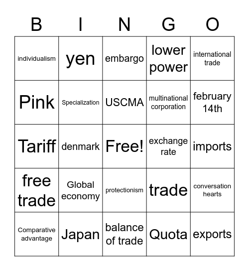 introduction to business Bingo Card