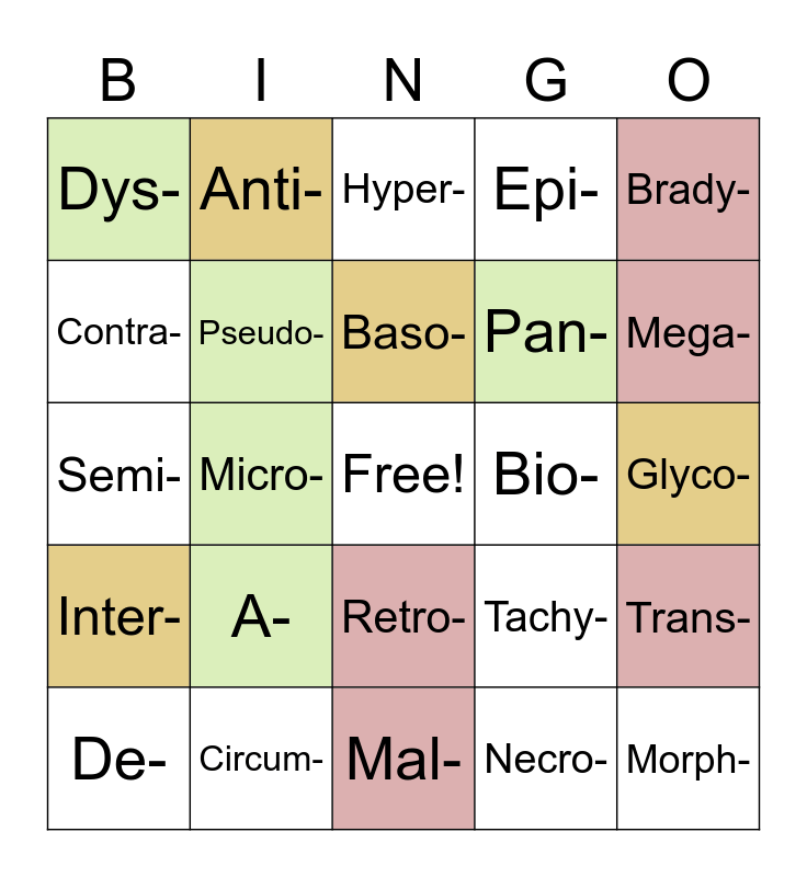 PREFIXES Medical Terminology Bingo Card