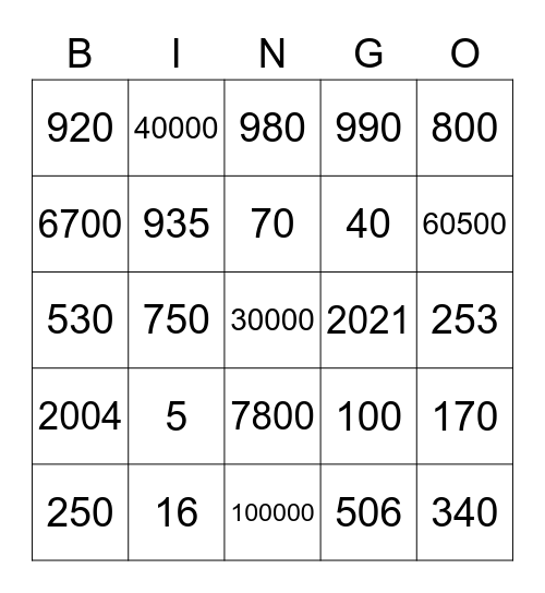 Les nombres Bingo Card