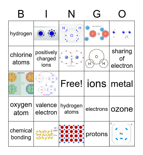 Kenasha Brookes/ Ionic - Covalent - Metallic Bonds Bingo Card