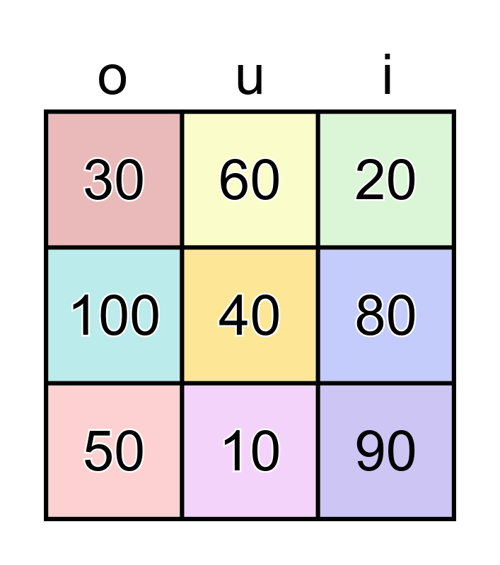 10 100 Bingo Card