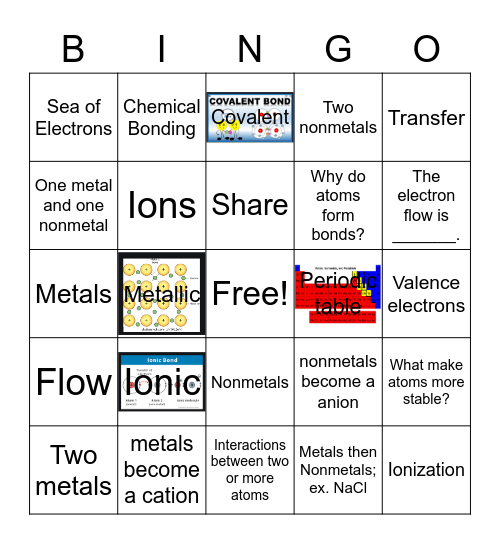 Ionic, Covalent, and Metallic Bonds- Kimoia Turnbull Bingo Card