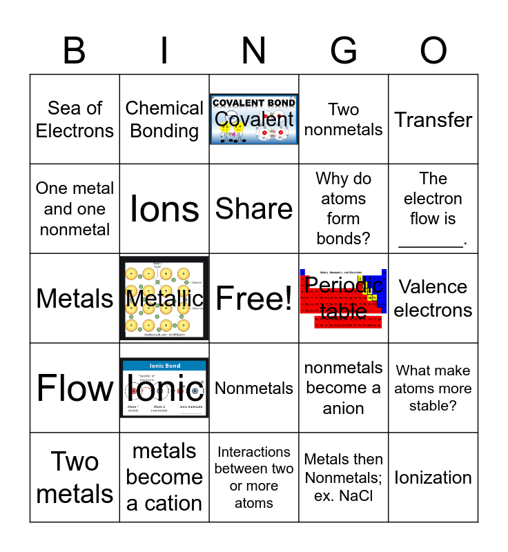 Ionic Covalent And Metallic Bonds Kimoia Turnbull Bingo Card Ionic Covalent And Metallic Bonds Kimoia Turnbull Bingo Card