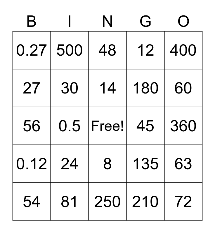 Area of Parallelograms Bingo Card