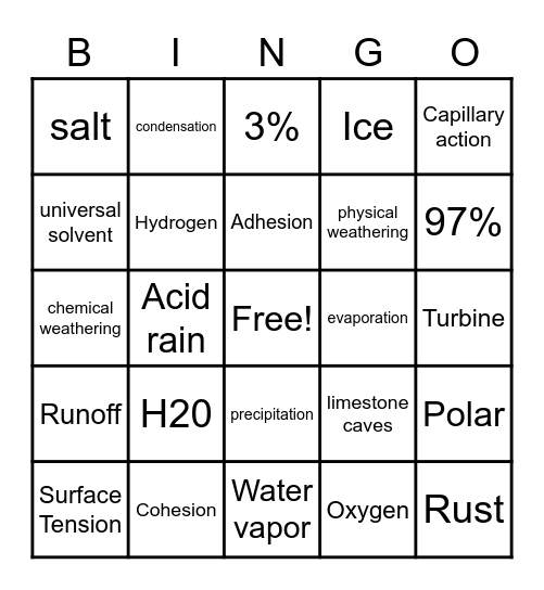 Water Bingo Card
