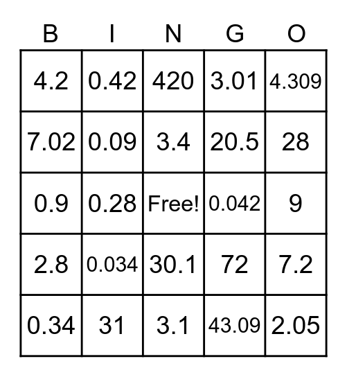 multiplication and division decimal Bingo Card