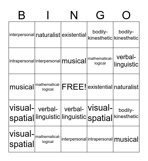 Multiple Intelligences Bingo Card