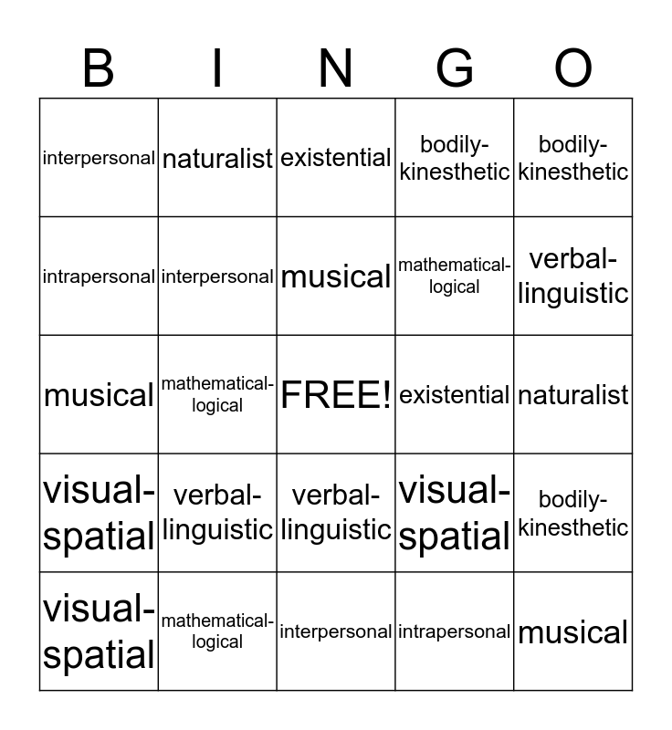 Multiple Intelligences Bingo Card