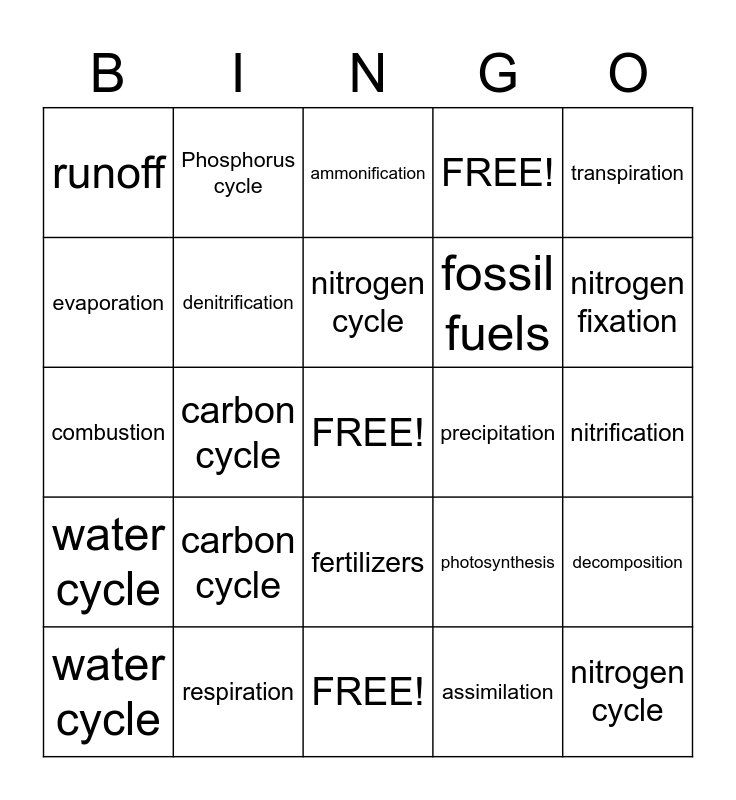 Cycles Bingo Card