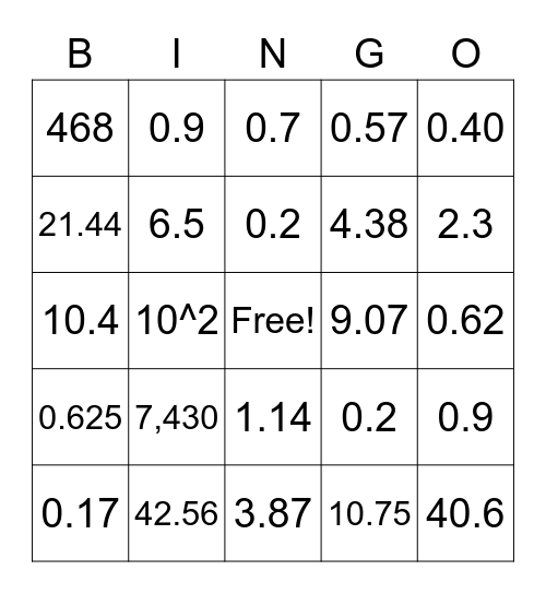 Multiplying and Dividing Decimals Bingo Card