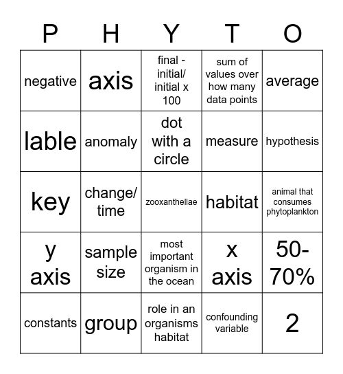Scientific method Bingo Card