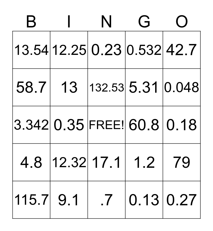 Decimals (Mixed Operations) Bingo Card
