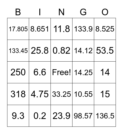 Add/Subtract/Multiply Decimal Bingo Card
