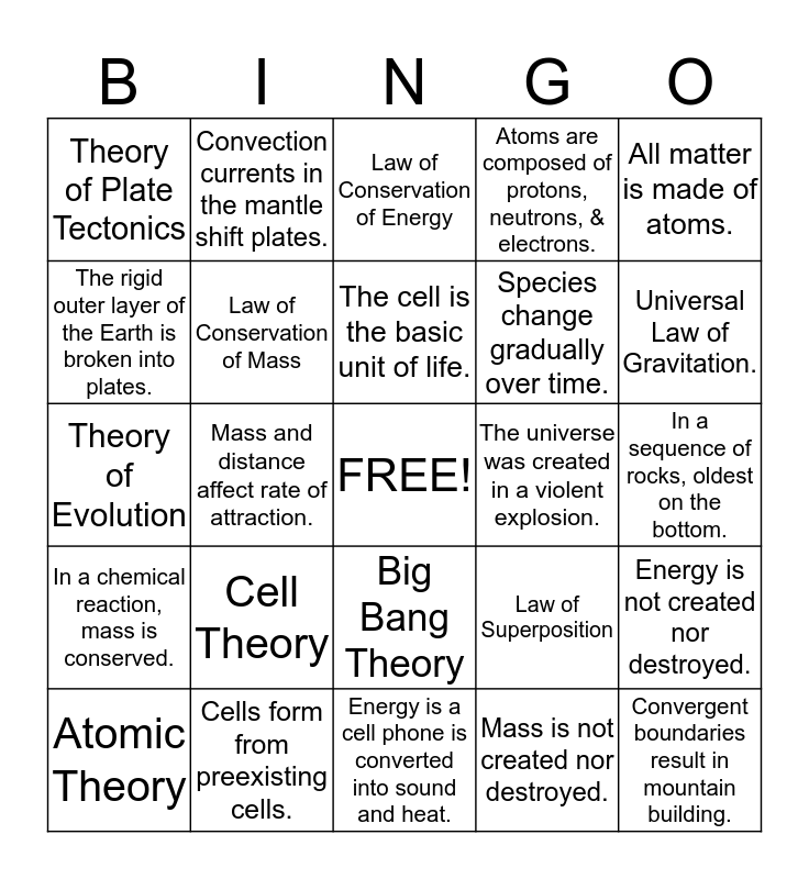 SC.7.N.3.1 Theories and Laws Bingo Card