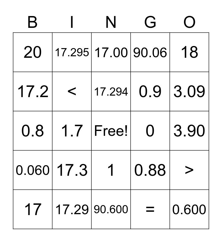 Rounding and Comparing Decimals Bingo Card