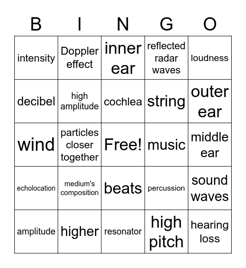 Chapter 10 Sound Bingo Card