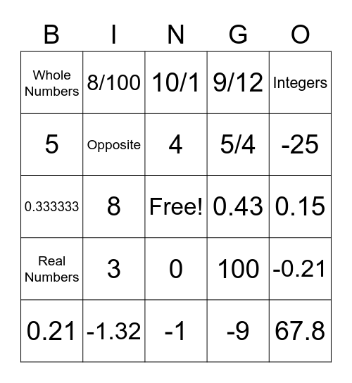 Classifying Numbers Bingo Card