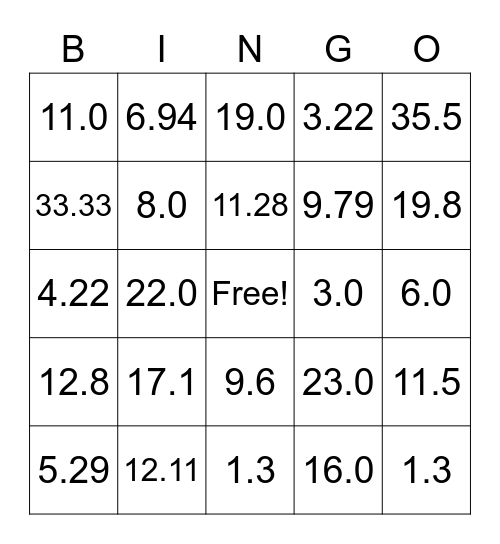 Rounding with decimals Bingo Card