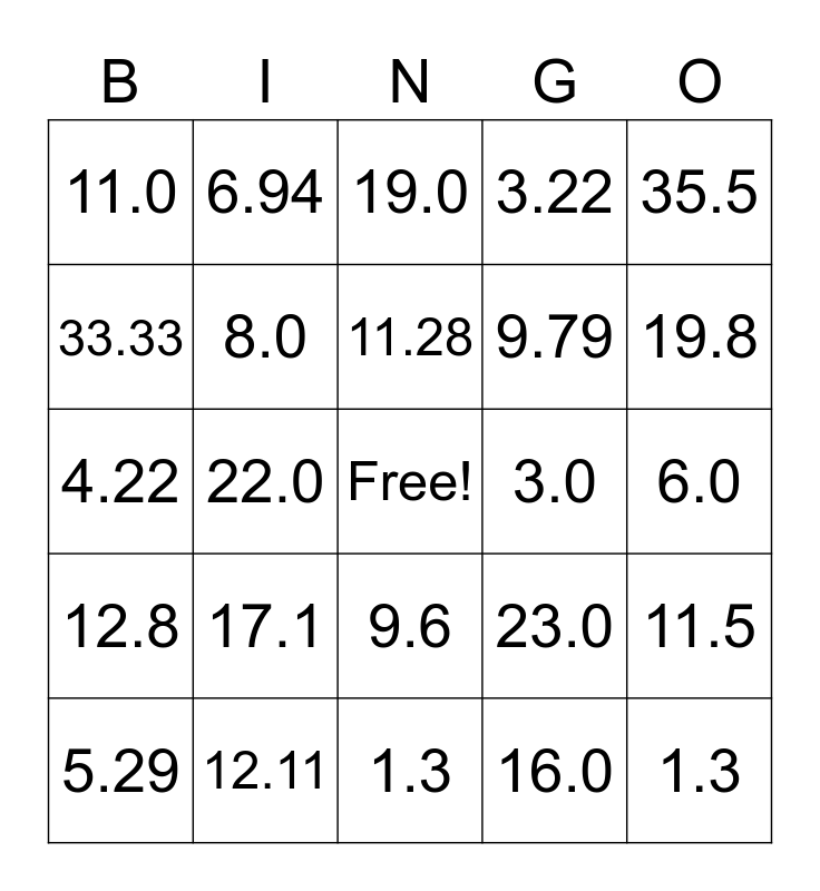 Rounding with decimals Bingo Card