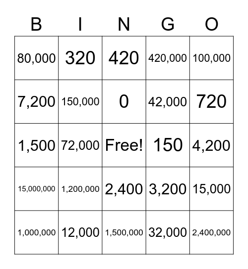 Multiplying by Powers of 10 Bingo Card