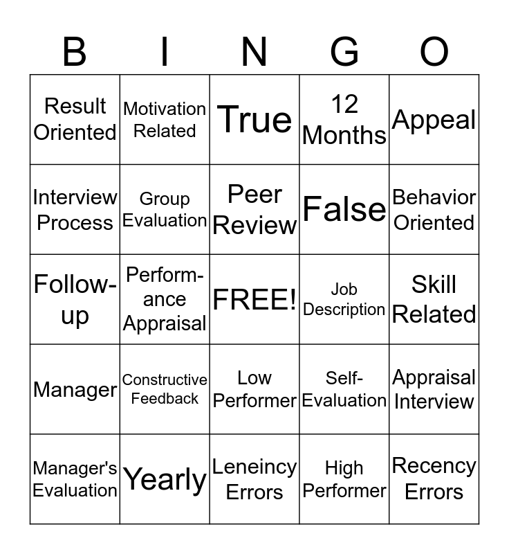Evaluating Staff Performance Bingo Card