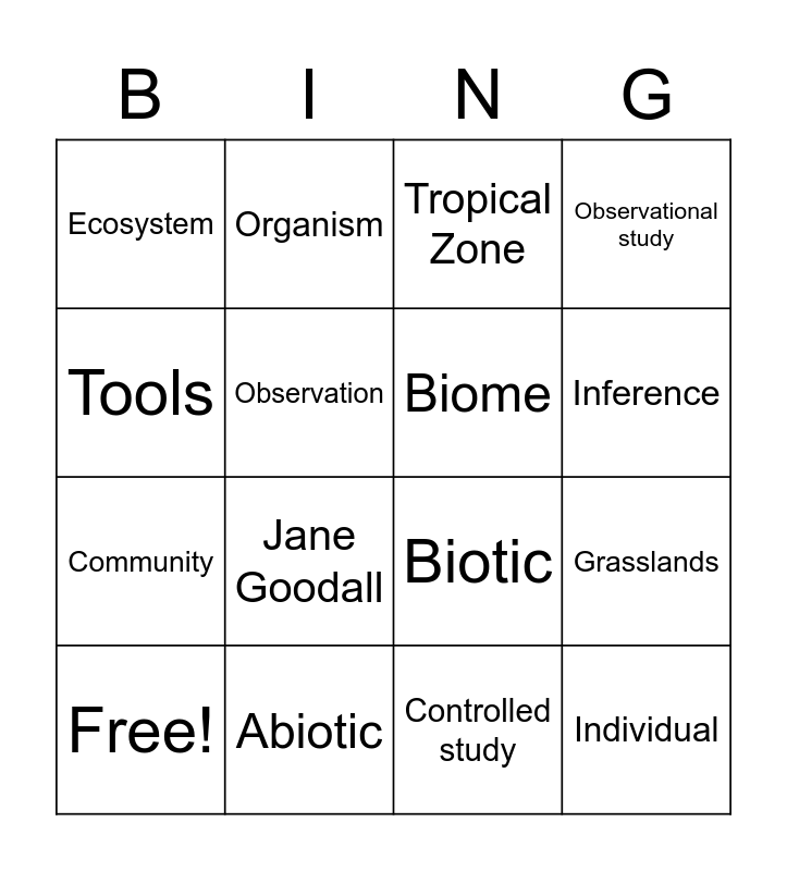 Ecosystems review Bingo Card
