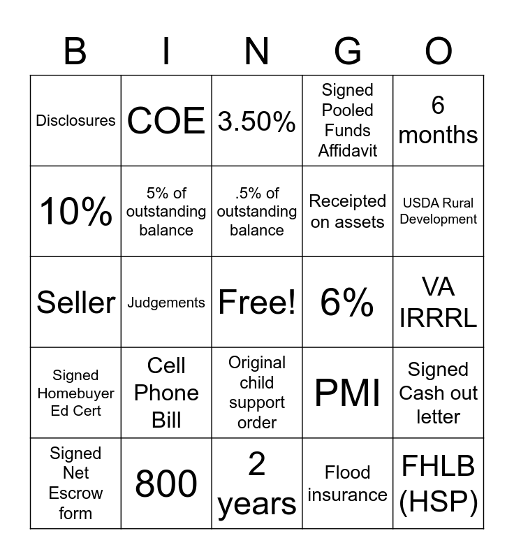 Mortgage Loan Processing BINGO Card