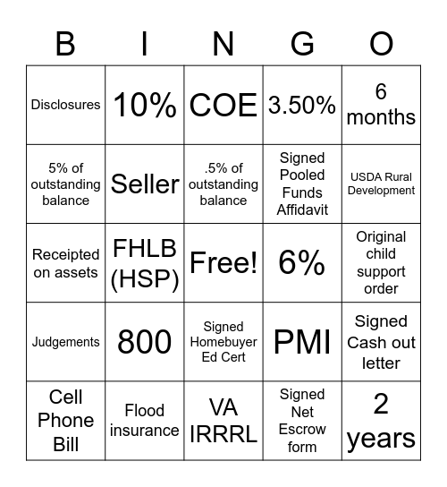 Mortgage Loan Processing BINGO Card