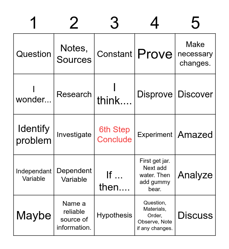 SCIENTIFIC METHOD Bingo Card
