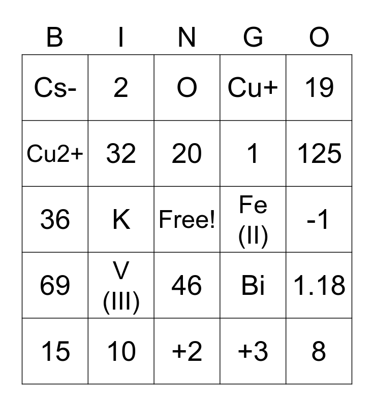 Ion and Isotope Bingo Card