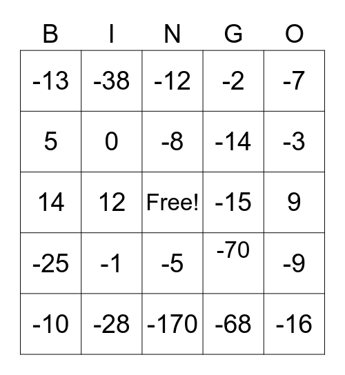 Multiplying and Dividing Integers Bingo Card