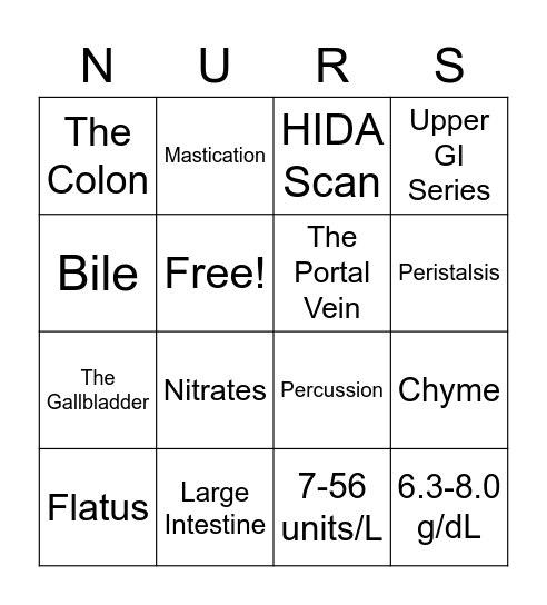 The Gastrointestinal System Bingo Card