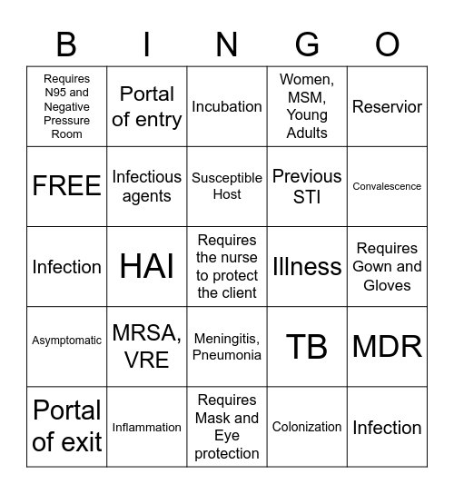 Infection Bingo Card