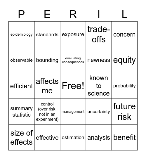 Risk Bingo Card