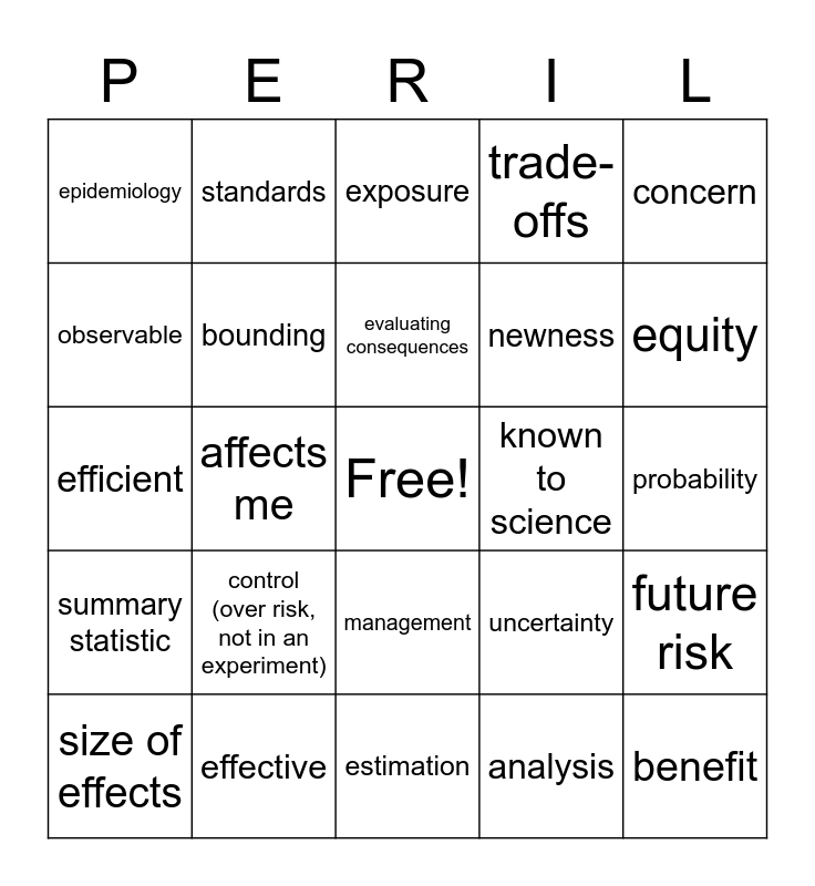Risk Bingo Card