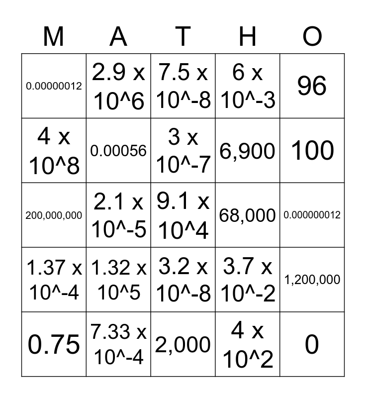 Scientific Notation Bingo Card