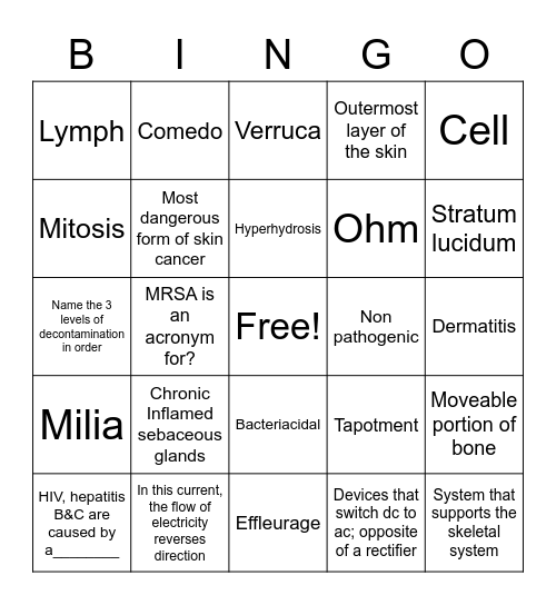 Skin Bingo Card