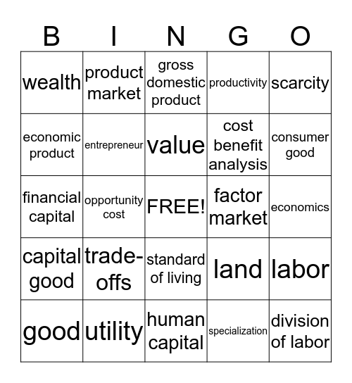 What is Economics? Bingo Card