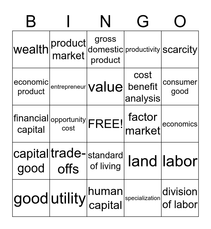 What is Economics? Bingo Card