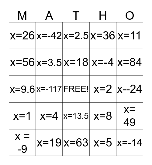 Solving One-Step Equations Bingo Card