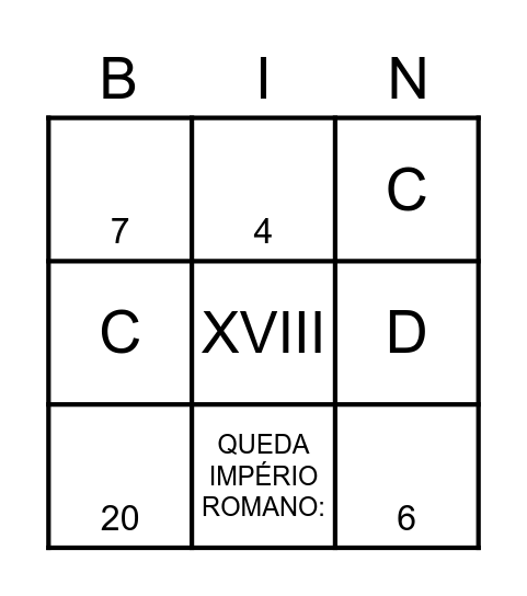 Bingo números romanos Bingo Card