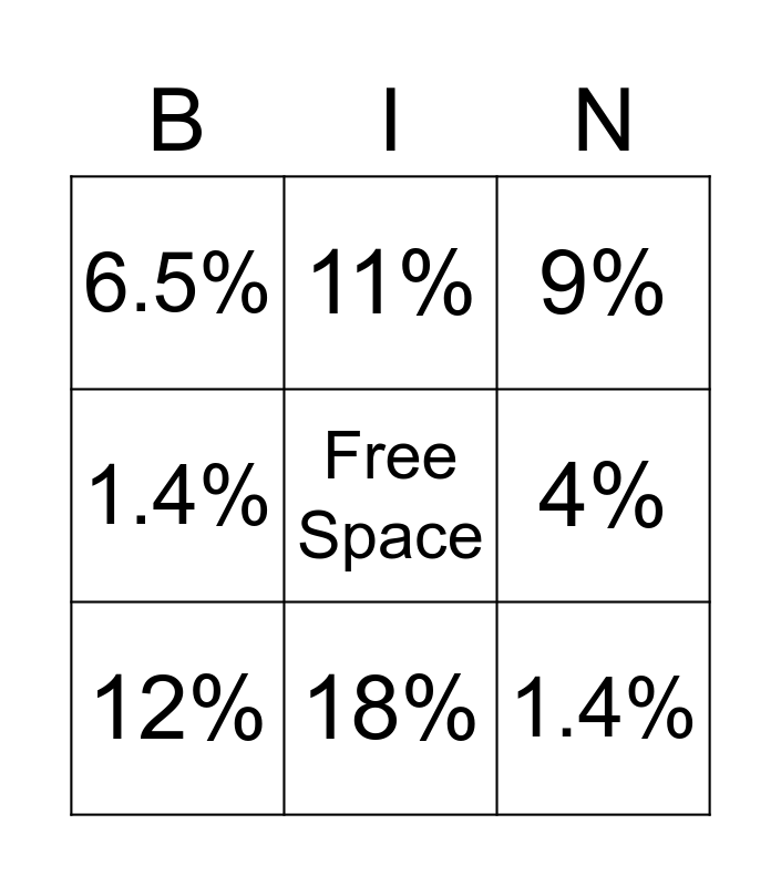 Percent Bingo Card