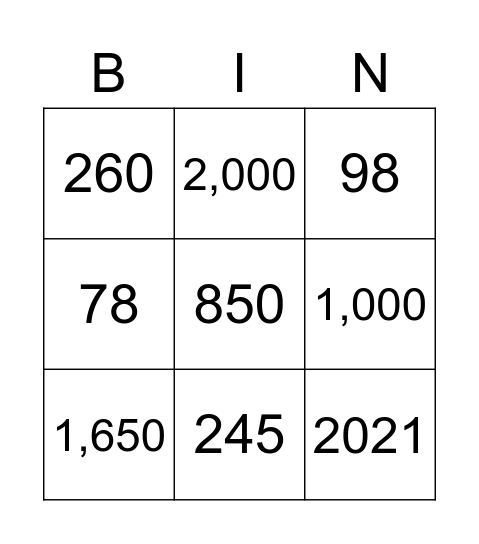 Numbers and dates Bingo Card