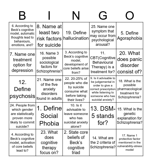 PSY 108 CLINICAL PSYCHOLOGY BINGO Card