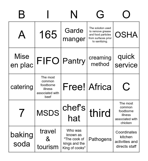 Culinary Bingo Card