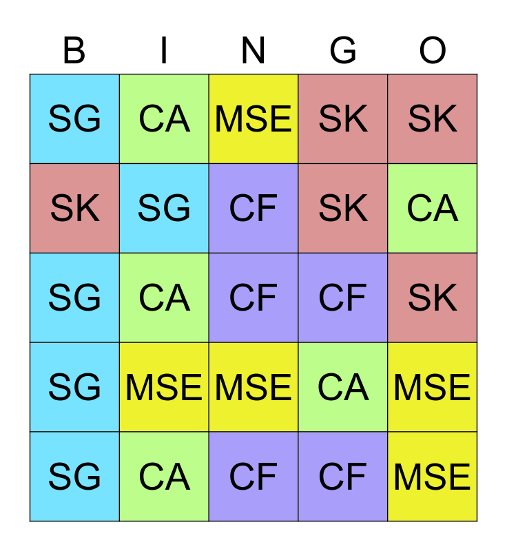 Resume Format Bingo Card